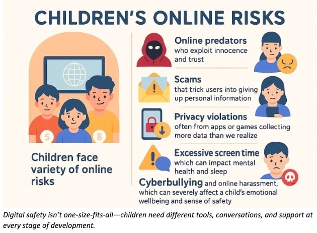 Digital Parenting 101: Raising Cyber-Smart Kids